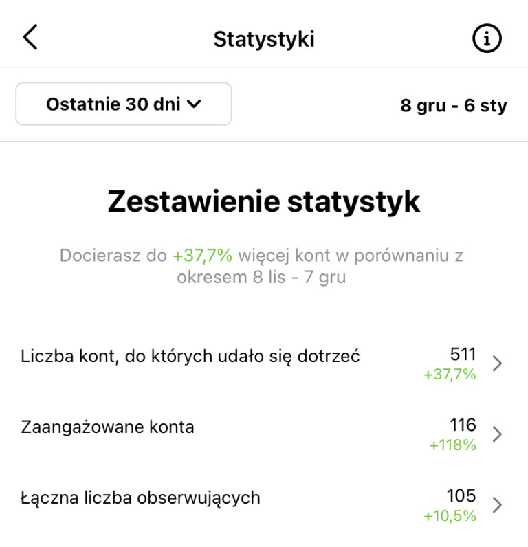Jak sprawdzić statystyki na Instagramie? I More Bananas